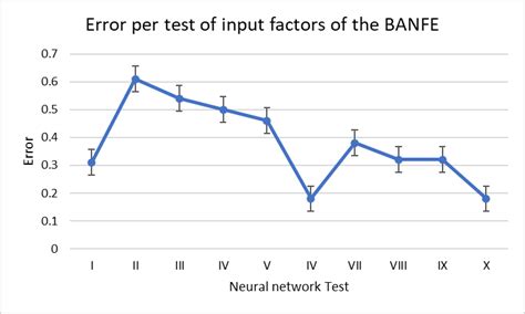 Artificial Neural Networks Model Neuropsychological Variables And Their Relationship With Body