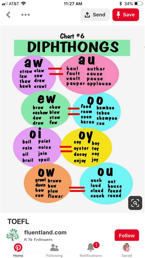 Phonics Ideas In Phonics Teaching Phonics Teaching Reading My XXX Hot