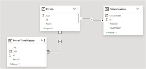 paginated report making the cartesian product des microsoft fabric