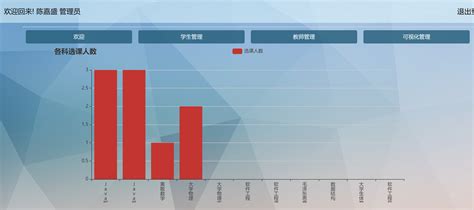 从学生管理系统中的感悟与改进 陈嘉盛 博客园