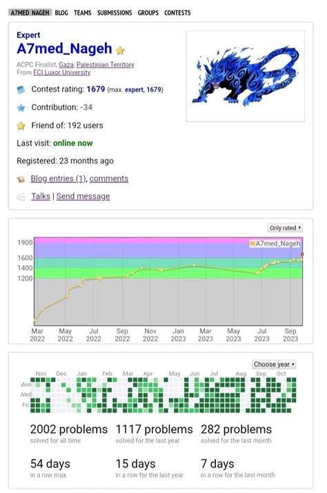 Ahmed Nageh On Linkedin 2k Problems On Codeforces 💙