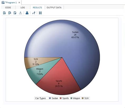 Sas Pie Chart Examples Ponasa