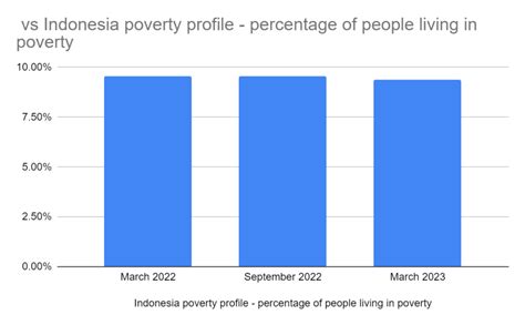 Overcoming Poverty In Coastal Communities Pair