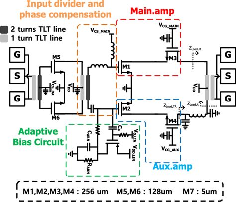 Figure 1 From Ka Band Cmos Power Amplifier Based On Transmission Line Transformers With Single