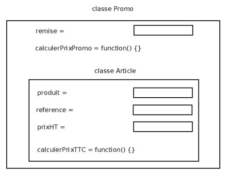 les objets en javascript
