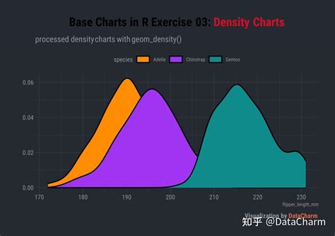 基础绘图篇 核密度估计图绘制 R Python 知乎