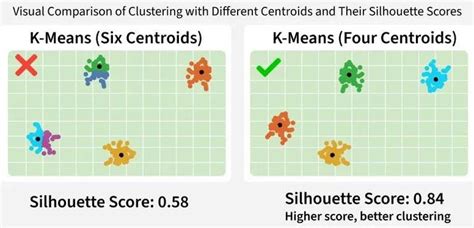 What Is Silhouette Score Geeksforgeeks