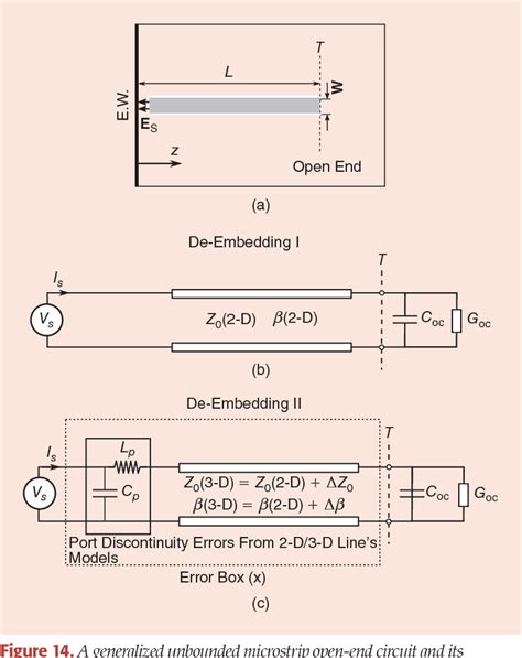 Figure 14 From The Match Game Numerical De Embedding Of Field Simulation And Parameter