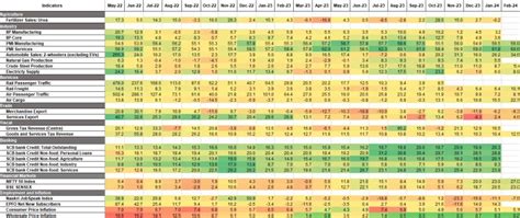 Poonam Gupta On Linkedin High Frequency Indicators In The Below