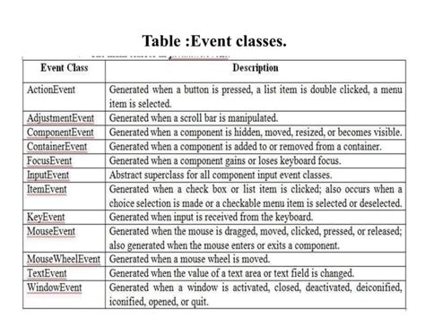 Ajp Key Event Classpptx