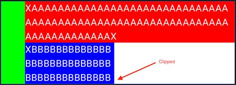 Android Widthin Modifier Inside A Container Using Heightintrinsicsizemax Causes Content To