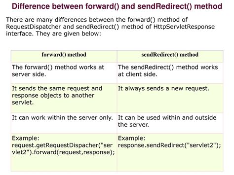 ppt servlets and their life cycle in web applications powerpoint
