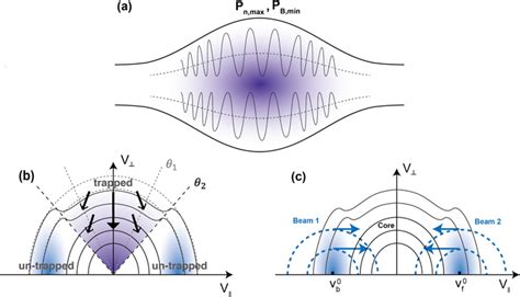 Whistler Waves As A Signature Of Converging Magnetic Holes In Space