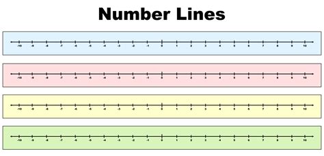 Positive Negative Number Line Printable Use Edu Pl