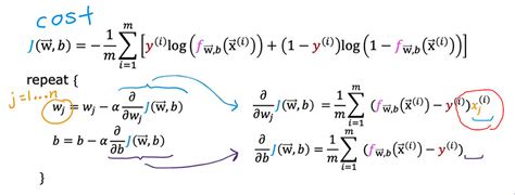 Gradient Descent For Logistic Regression Xji Supervised Ml Regression And