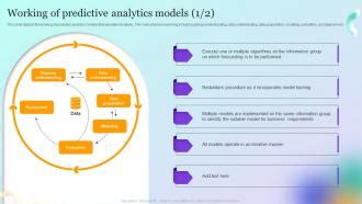 Forecast Model Working Of Predictive Analytics Models PPT Template