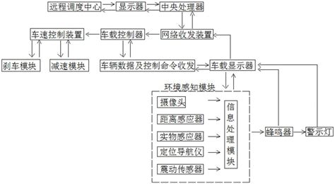 一种智能运转车防碰撞系统的制作方法