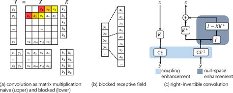 Figure 1 From Idempotent Learned Image Compression With Right Inverse Semantic Scholar