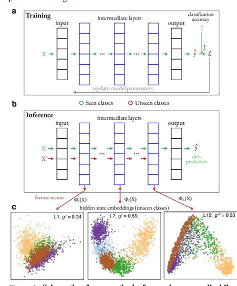 Figure 1 From A Separability Based Approach To Quantifying
