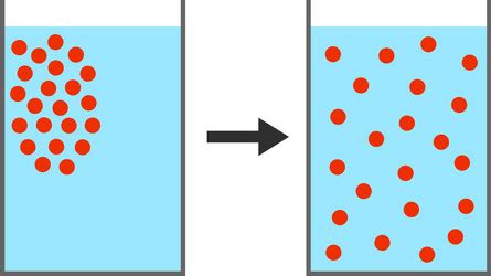 Diffusion Vector Images Over 17000