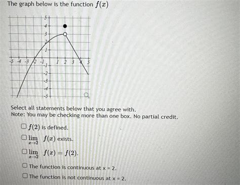 Solved The Graph Below Is The Function Fxselect All