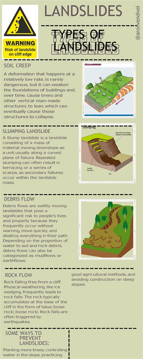 Landslide Types And Processes Statistical Applications To Landslide
