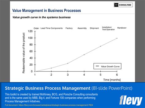 Value Growth Curve Analysis In Systems Business Ppt Slide