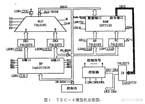 计算机组成原理实验之cpu组成与指令周期实验51cto博客cpu组成与指令周期实验