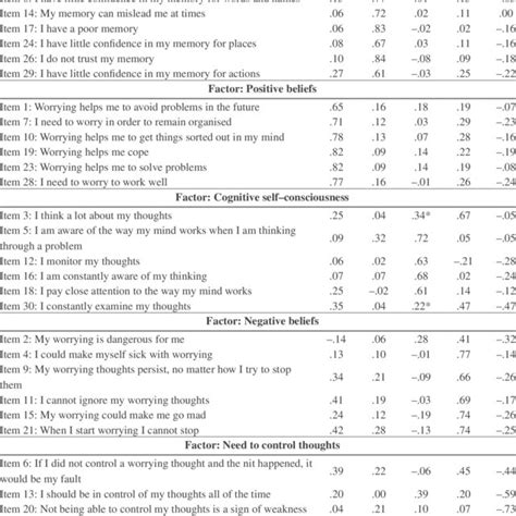 Pdf Psychometric Properties Of The Italian Version Of The Short Form Of The Metacognitions