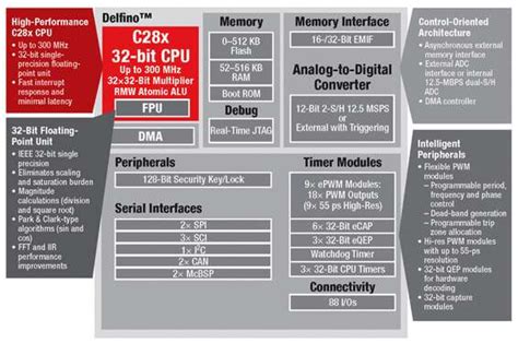 Mcus Decrease Cost And Complexity In Resolver Based Motor Control Systems