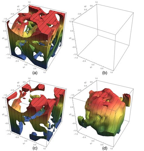 Solvability Analysis Of Pnp Problem Download Scientific Diagram