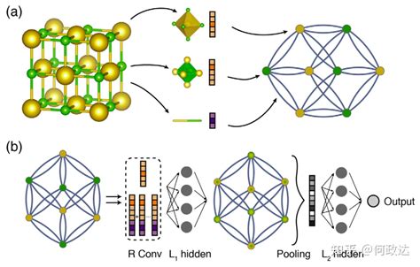 电催化理论计算中常用的描述符 知乎