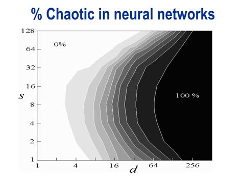 Ppt Strange Attractors From Art To Science Powerpoint Presentation Free Download Id3010735