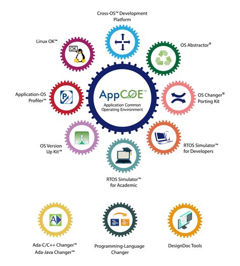 software development with mapusoft s application common operating