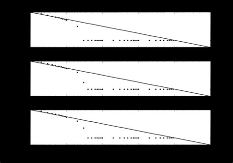 Clsa Of Simulated Spectral Data Sets Of Nano Polystyrene Rna And Download Scientific Diagram