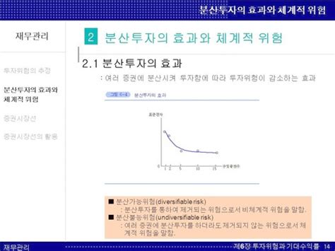6장 투자위험과 기대수익률재무관리