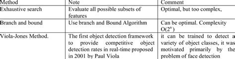Face Detection Algorithms Download Table