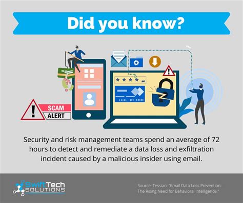 Swifttech Solutions Inc Posted On Linkedin