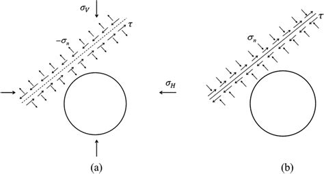 Decomposition Of The Problem Illustrated In Figure 1b During The Event