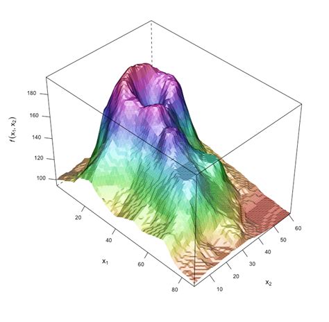 空间数据可视化与 R 语言（上篇） Xiangyun Huang 黄湘云