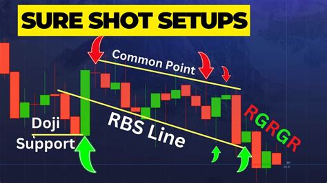 How I Find Perfect Setups On Naked Chart Explained YouTube