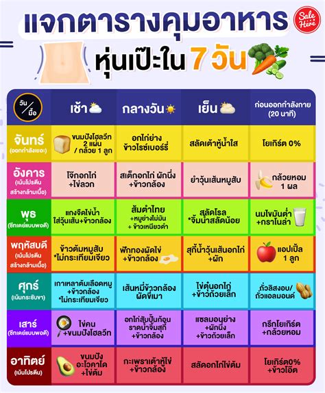Sale Here 📣 แจกตารางอาหาร 🍳 กักตัวจนน้ำหนักขึ้นต้องลอง