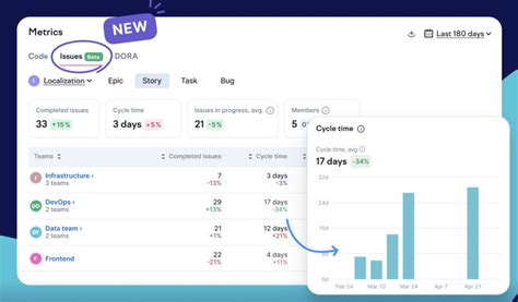 With Our New Organization Wide Issue Metrics You Can Get A Birds Eye