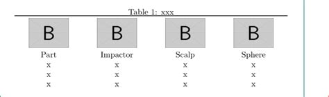 horizontal alignment unable to center figures in table using parbox