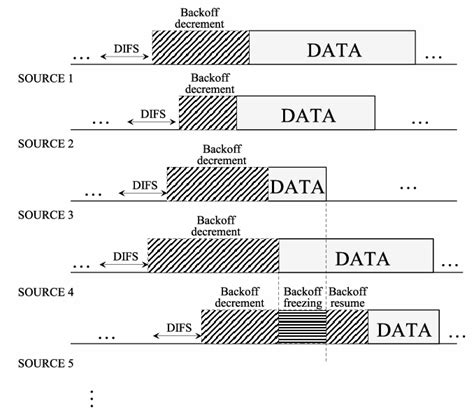 Figure 1 From Theoretical Analysis Of Asynchronous Multi Packet Reception In 80211 Networks