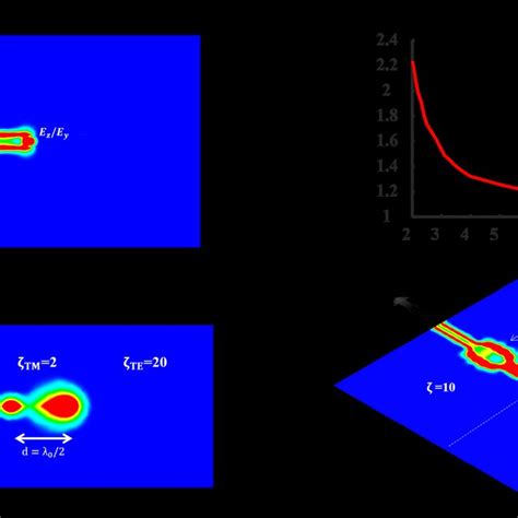 Potential Applications Of Coupled Line Waves A One Way States Download Scientific Diagram