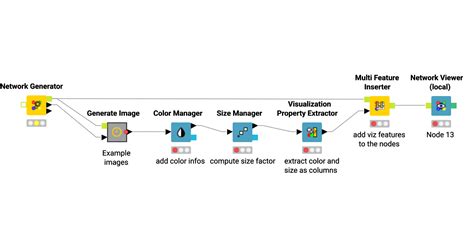 Network Viewer With Images Knime Community Hub