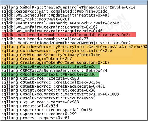 Where Is That Preemptive Wait Coming From Database Ownership And