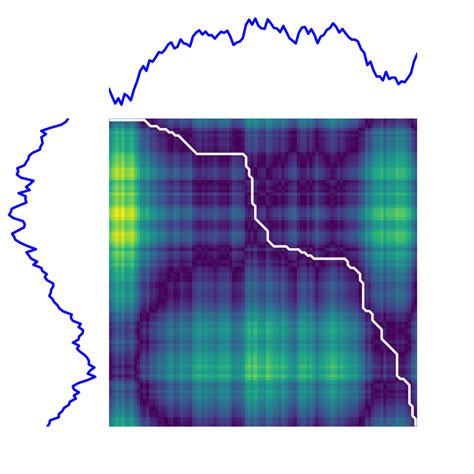 Haversine Distance For The Metrics Modules · Issue 162 · Tslearn Teamtslearn · Github