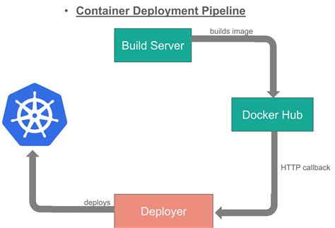 Understanding The Kubernetes Architecture With A Use Case Edureka